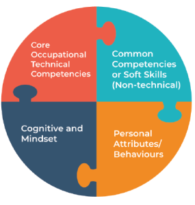 Advisory & Capability Services - Certitude Australia