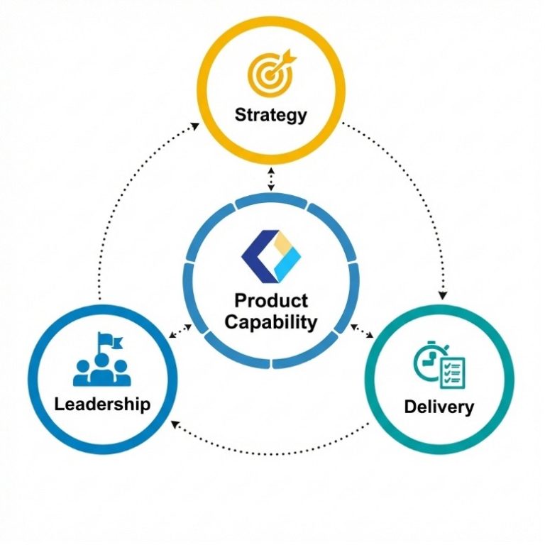 Product Management - Certitude Australia